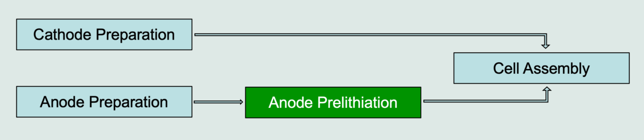 Technology - Nanoscale Components