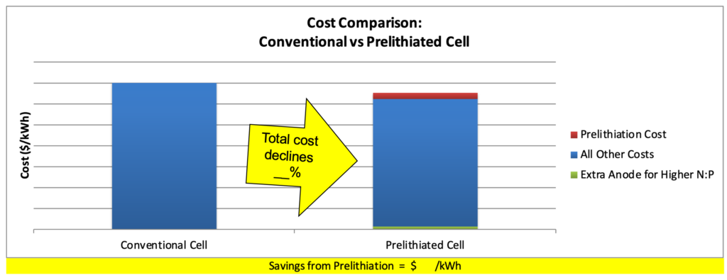 Technology - Nanoscale Components